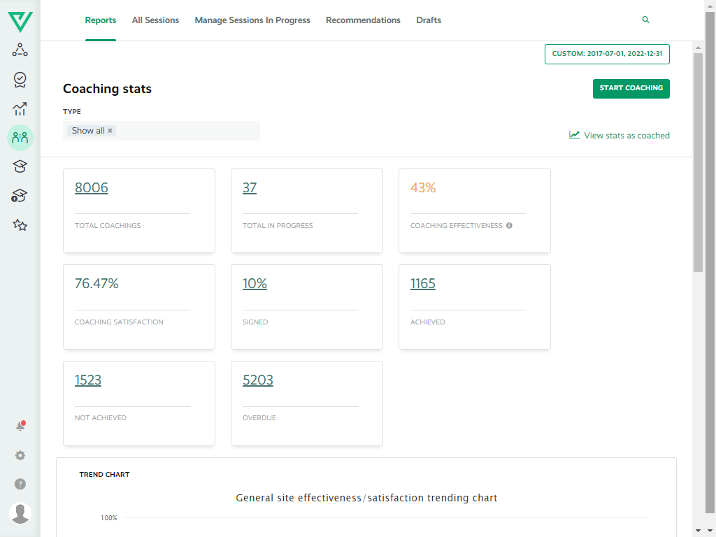 Playvox Quality Management for Chat App Integration with Zendesk Chat Playvox Quality Management for Chat App Integration with Zendesk Chat
